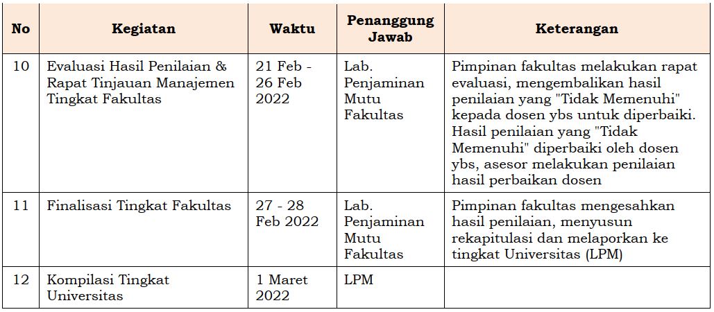 Jadwal Pelaporan LKD Semester Gasal 2021/2022 – FAKULTAS TEKNIK