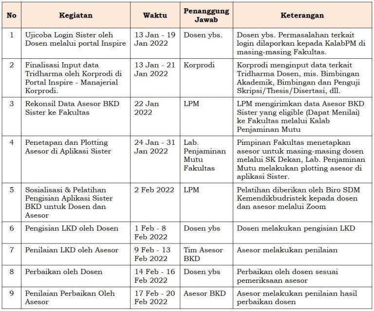 Jadwal Pelaporan LKD Semester Gasal 2021/2022 – FAKULTAS TEKNIK
