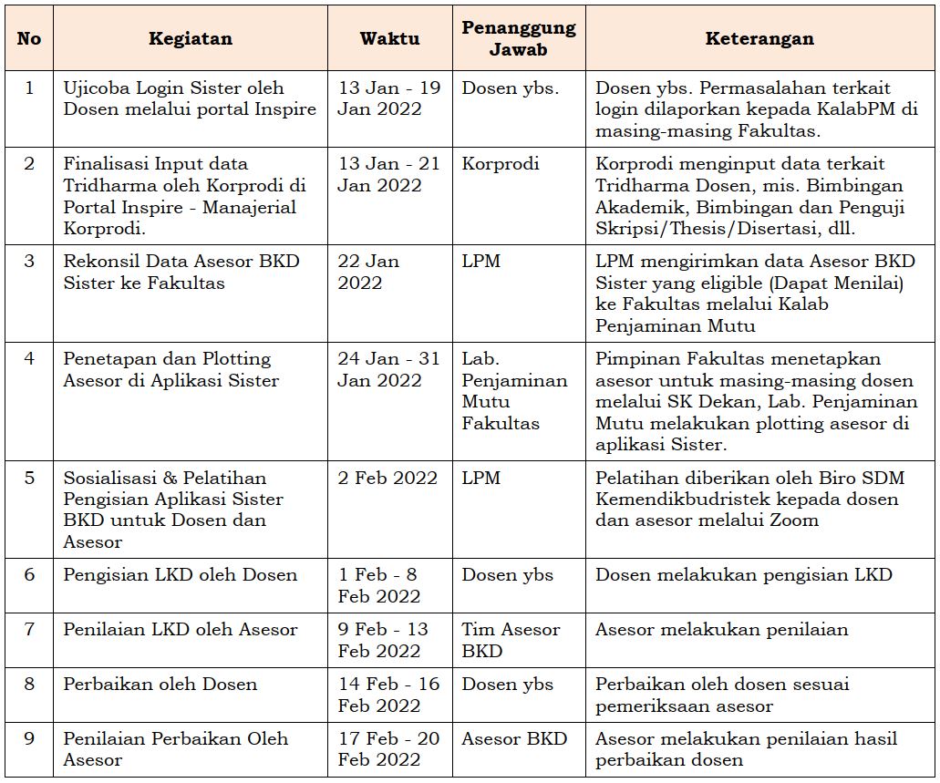 Jadwal Pelaporan LKD Semester Gasal 2021/2022 – FAKULTAS TEKNIK